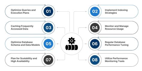 Take Control Of Your Database Best Practices For Performance And
