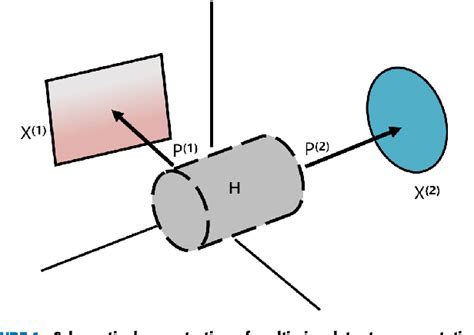 Figure 1 From Diversity Multi View Clustering With Subspace And Nmf Based Manifold Learning