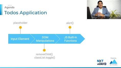 satya narayana reddy on linkedin ccbpacademy ccbp consistencyiskey javadeveloper