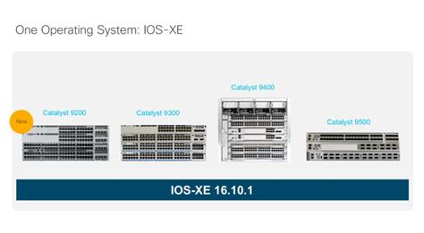 What Is Cisco Ios Xe Gibraltar Profileopm