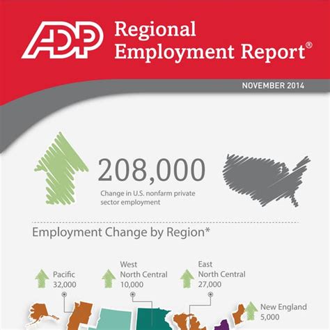 Adp Regional Employment Report November 2014 Pdf