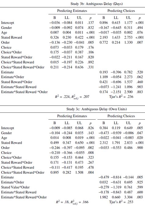 Inference And Preference In Intertemporal Choice Judgment And Decision Making Cambridge Core