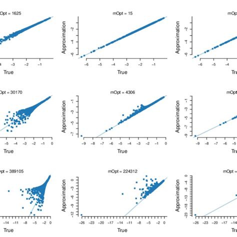 2 The Accuracy Of The Parameter Expanded Control Variates For The Download Scientific Diagram