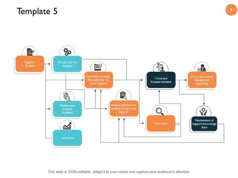 Customer Support Workflow Diagram Ppt PowerPoint Presentation Complete Deck With Slides