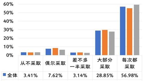 大数据告诉你从2009到2019中国青少年性行为发生了哪些变化 凤凰网