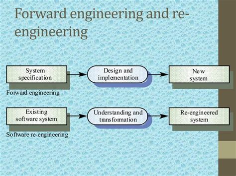 Legacy System In Software Engineering By Nadeem Ahmed Ppt Operating Systems Computer
