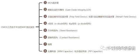 详解wat（晶圆接受测试，wafer Acceptance Test） 知乎