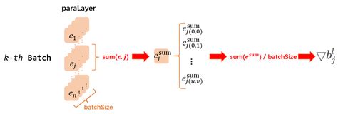 基于java机器学习自学笔记（第81 87天：cnn卷积神经网络的入门到全代码编写）java Cnn Csdn博客
