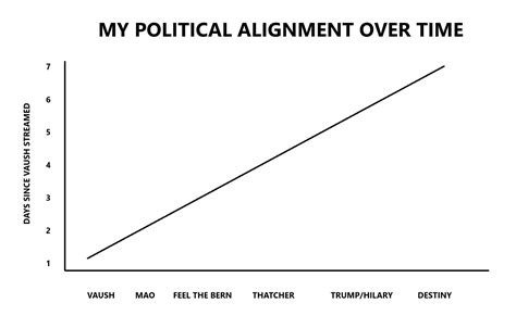 R Dataisbeautiful R Okbuddyvowsh