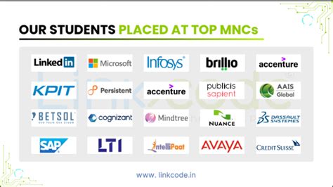 Linkcode Technologies Pune Reviews Contact Fees Address