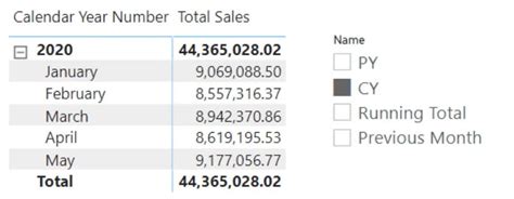 Matrix In Power BI Using Calculation Groups Master Data Skills AI