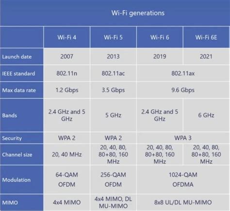 Wifi 5 Vs Wifi 6 The 7 Key Improvements You Have To Know
