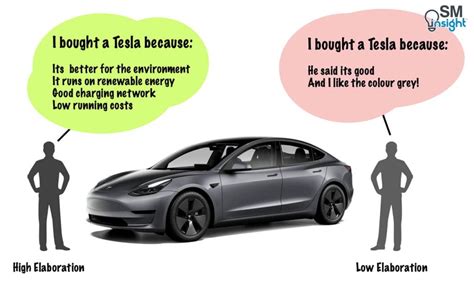 Elaboration Likelihood Model Of Persuasion Explained Sm Insight