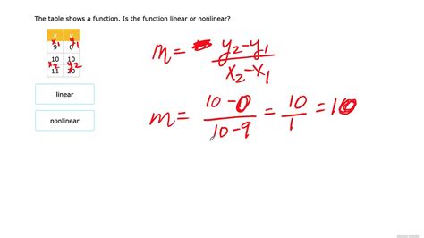 Ixl Section S 2 Identify Linear Functions From Tables Youtube