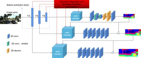 the overview of our proposed network where semantic segmentation