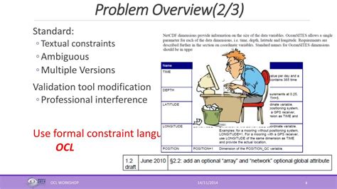 Ppt C Dm Cl A Specific Textual Constraint Language For Common Data