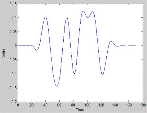 Demodulation How Bandwidth Is Used In Modulation Signal Processing Stack Exchange