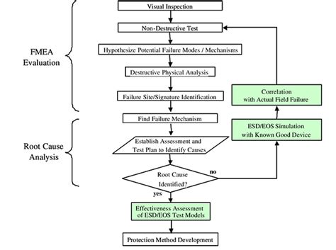 Failure Analysis Bearlabs Site