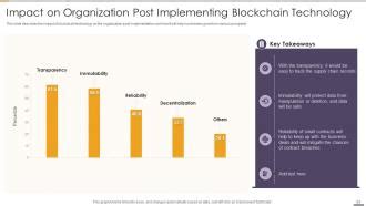 Blockchain And Distributed Ledger Technology DLT Powerpoint Presentation Slides Presentation