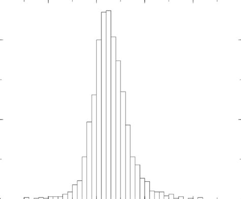 Distribution Of Radio Spectral Index α Defined By S ∝ ν α For Flux Download Scientific Diagram
