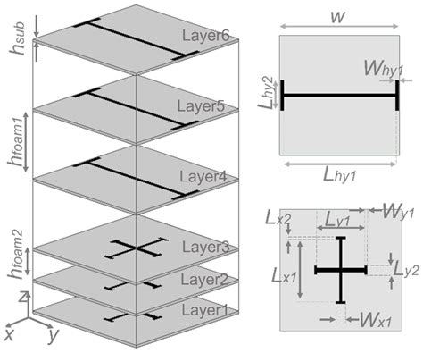 Dual Frequency Linear To Circular Polarization Converter For Ka Band Applications