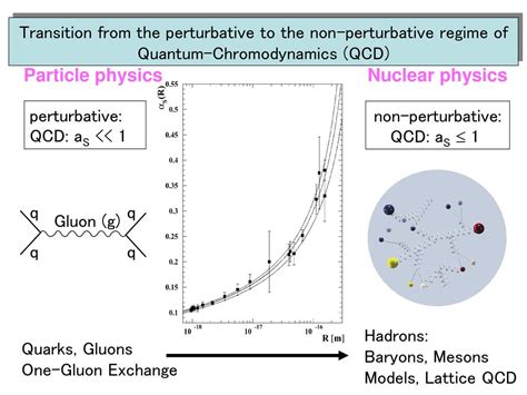 Nuclear Physics Today And Tomorrow From The Infinitely Strong