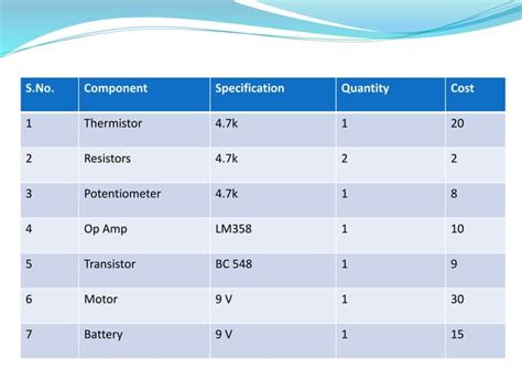 Temperature Controlled Dc Fan Using Thermistor Pptx