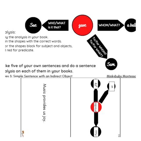 Sentence Analysis Grammar Parsing Workbook Subject Predicate Indirect