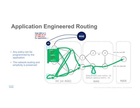 Introducing Application Engineered Routing Powered By Segment Routing Ppt