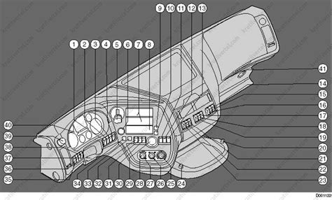 DAF-XF105 с 2006 года - органы управления