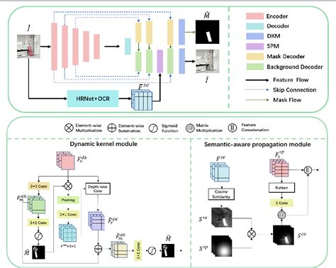 Figure 2 From Visible Watermark Removal With Dynamic Kernel And