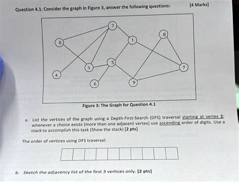 solved [4marks] question 4 1 consider the graph in figure 3 answer the