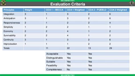 Iron Strike Mdmp 4 18