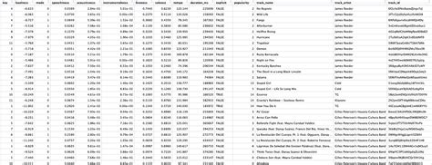 Why Is This Data Visualization Problematic And How Do I Fix It By