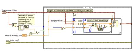 Down Sample Waveform Data Using Labview Ni Community