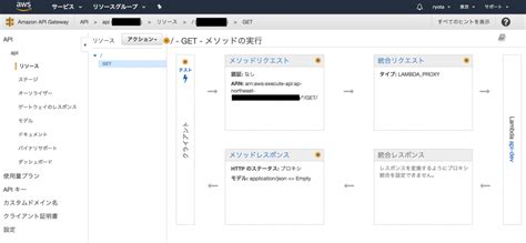 Aws Api Gateway Lambda Chaliceでお手軽実装 Fukuの犬小屋