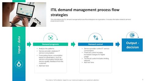 Itil Demand Management Powerpoint Ppt Template Bundles Ppt Presentation