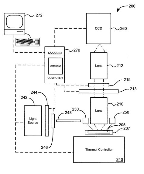Methods And Systems For Image Processing Of Microfluidic Devices Eureka Patsnap