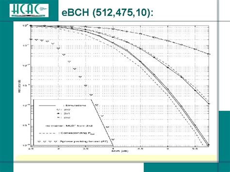 Reliabilitybased List Decoding Of Linear Block Codes Marc