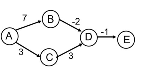algorithms go classes da test series 2025 mock gate test 1