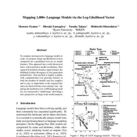 Mapping 1 000 Language Models Via The Log Likelihood Vector Acl Anthology