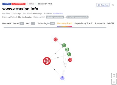 Nis 2 Compliance From Asset Discovery To Risk Management Attaxion