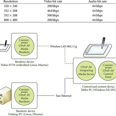 Test Stream Variations Download Table