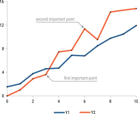 Adjusting Plots With Inkscape PSL Explore