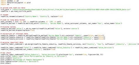 python datascience matplotlib datavisualization femalelaborforce