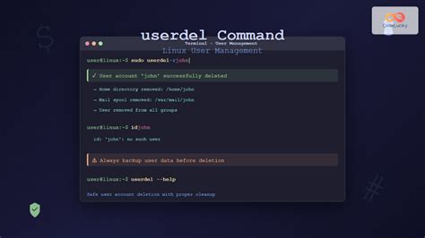 Wipe Command Linux Complete Guide To Secure File Deletion And Data