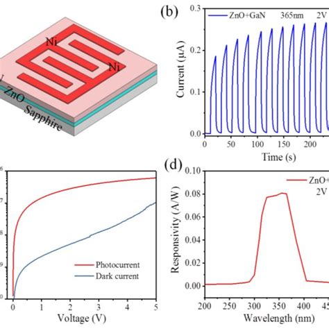 Fitting Parameters Of Cody Lorentz Oscillator Download Scientific Diagram