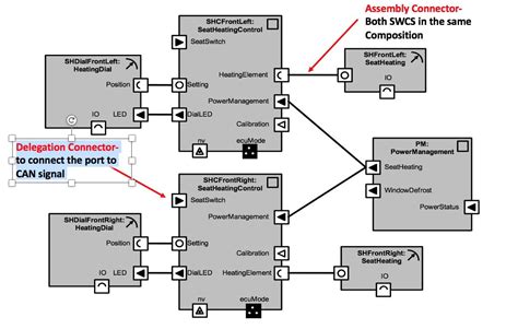 Assembly Connectors Vs Delegation Connectors Ancit Edutech