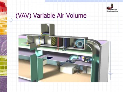 Ppt Hvac Basics Powerpoint Presentation Free Download Id3212403
