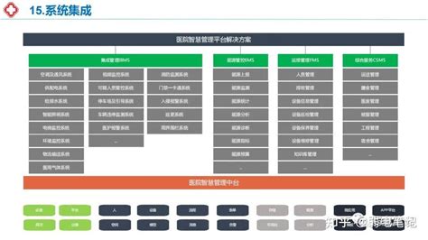 智慧医院设计方案（28个子系统，值得设计师收藏借鉴） 知乎